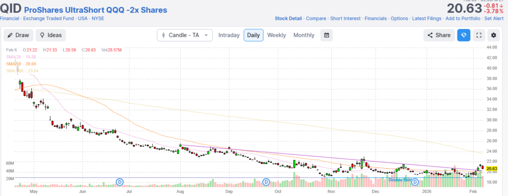 Buy Signal Chart of the Day